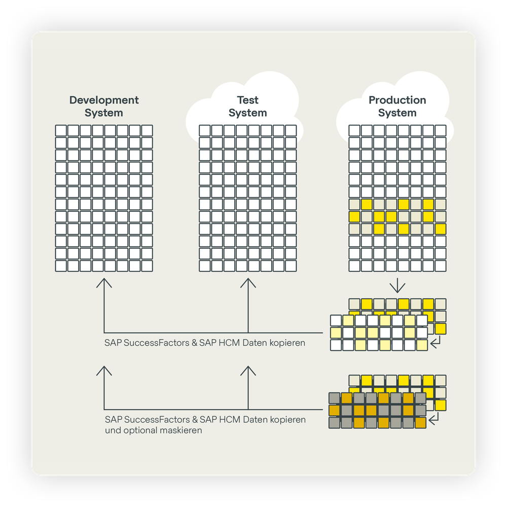 EPI-USE Add-ons - efficient extensions for SAP HXM