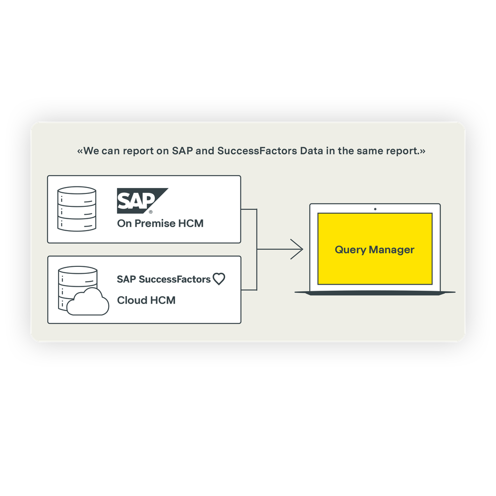 EPI-USE Add-ons - efficient extensions for SAP HXM