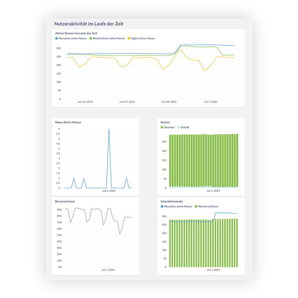 Beekeeper - the App for Employees