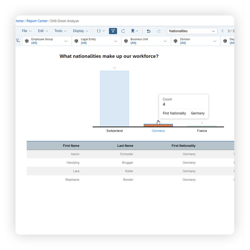 SAP SuccessFactors People Analytics | HR Campus
