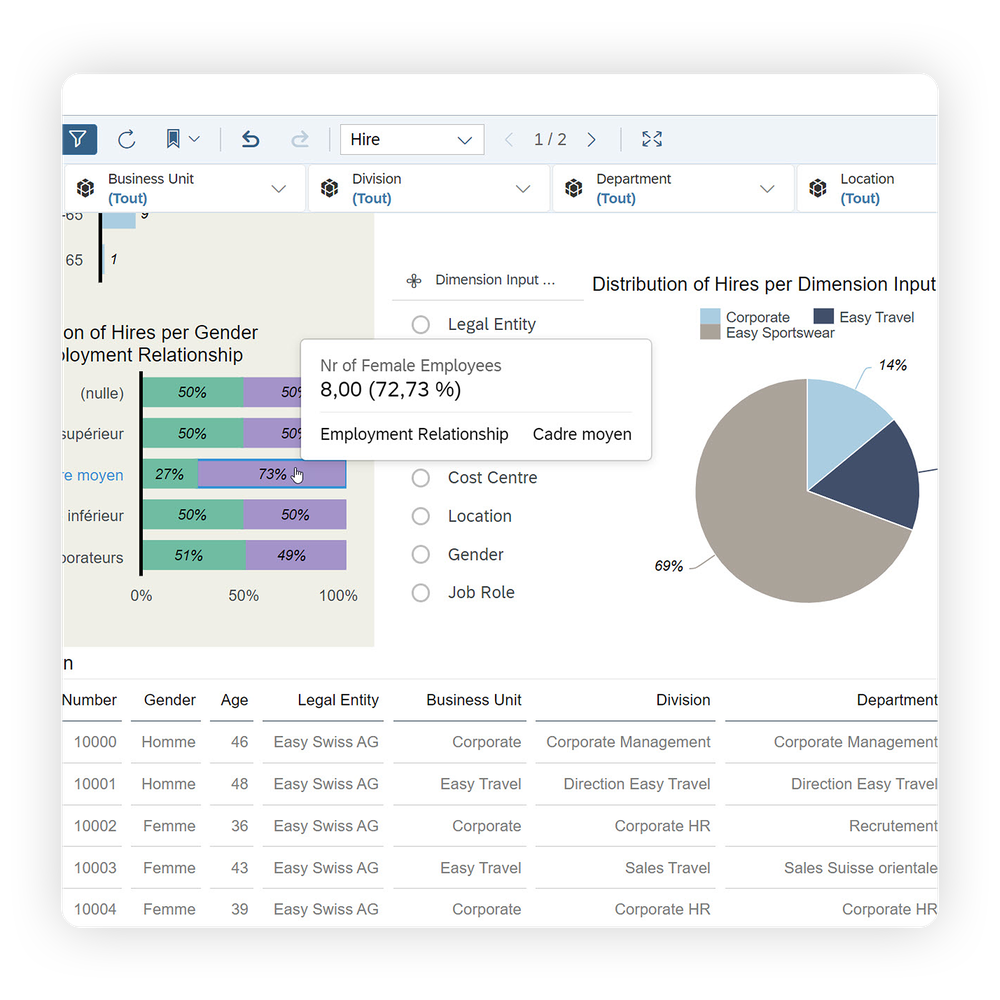 SAP SuccessFactors People Analytics | HR Campus