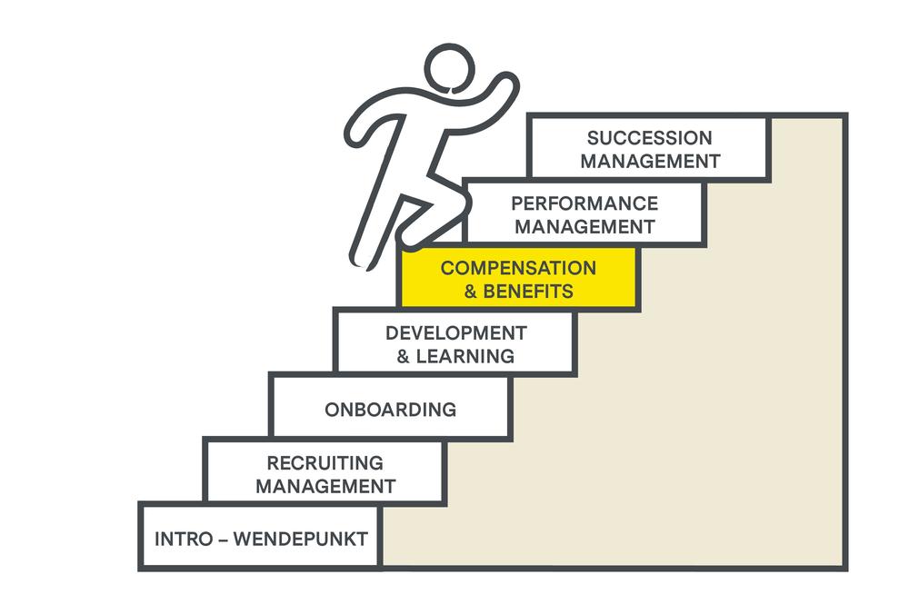 Compensation & Benefits | HR Campus