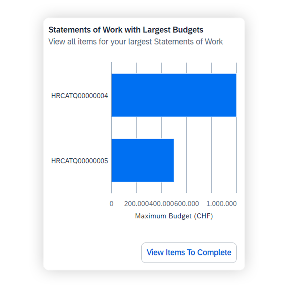 SAP Fieldglass for your company - with HR Campus