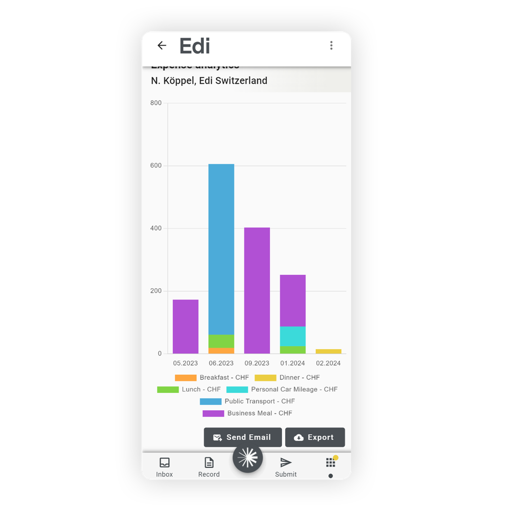 Edi Expenses - the expenses app